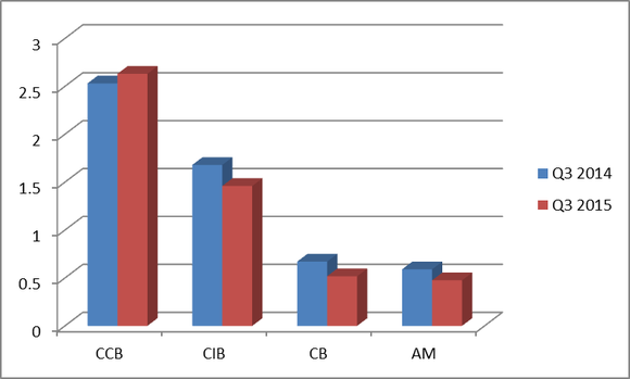 How do you view current Chase IRA interest rates? - powerpointban.web ...