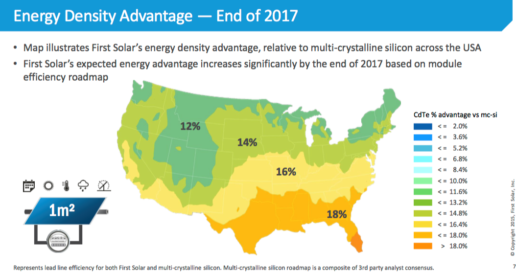 3 Reasons First Solar Is a Top Solar Stock | The Motley Fool