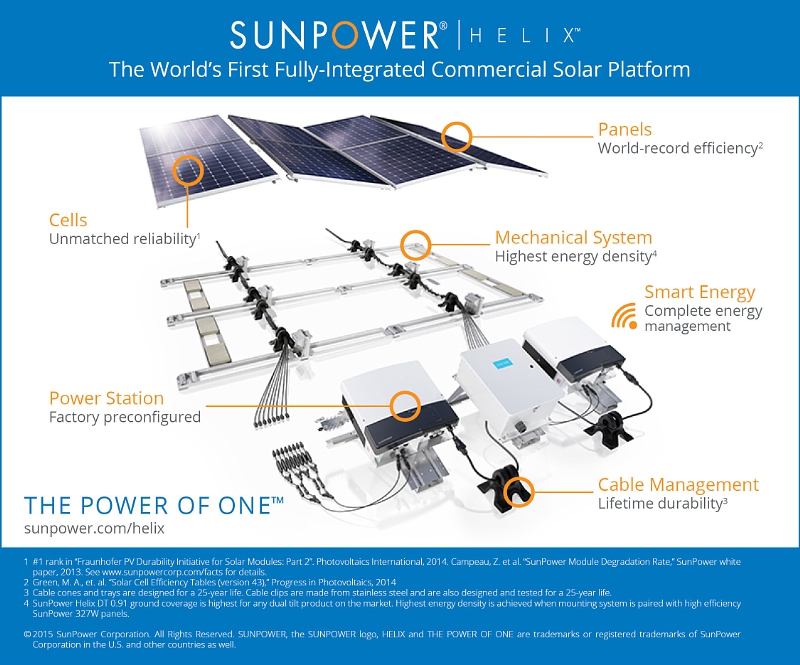 SunPower Has High Hopes For New Commercial Solar Solution | The Motley Fool