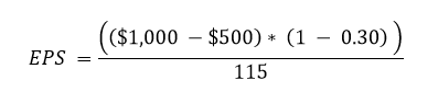 What is the EBIT-EPS Approach to Capital Structure