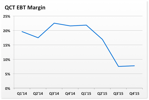 This Is Why I Sold Qualcomm Months Ago | The Motley Fool