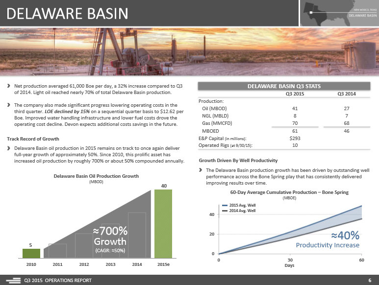 5 Things Devon Energy Corp.'s CEO Wants You to Know | The Motley Fool