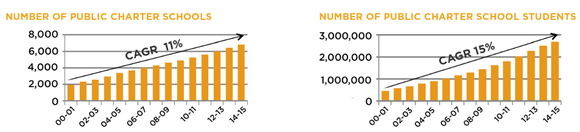 EPR Properties: A High-Dividend REIT With Lots of Upside Potential ...