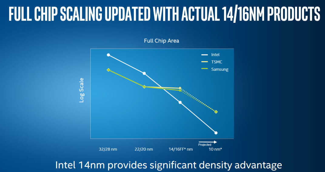 1 Question That Intel Corp.'s Bill Holt Left Unanswered | The Motley Fool