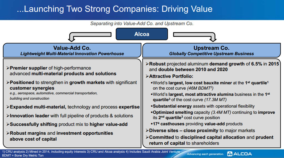 The Worst Alcoa Inc. Headlines in 2015 | The Motley Fool