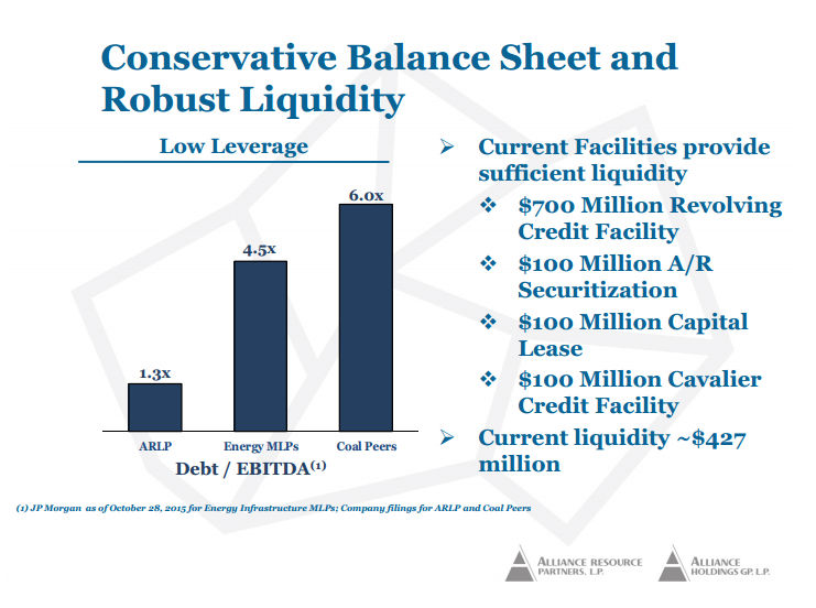 The Best Alliance Resource Partners LP Headlines in 2015 | The Motley Fool