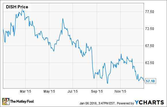 Here's Why Dish Network Corp. Stock Lost 21% in 2016 | The Motley Fool