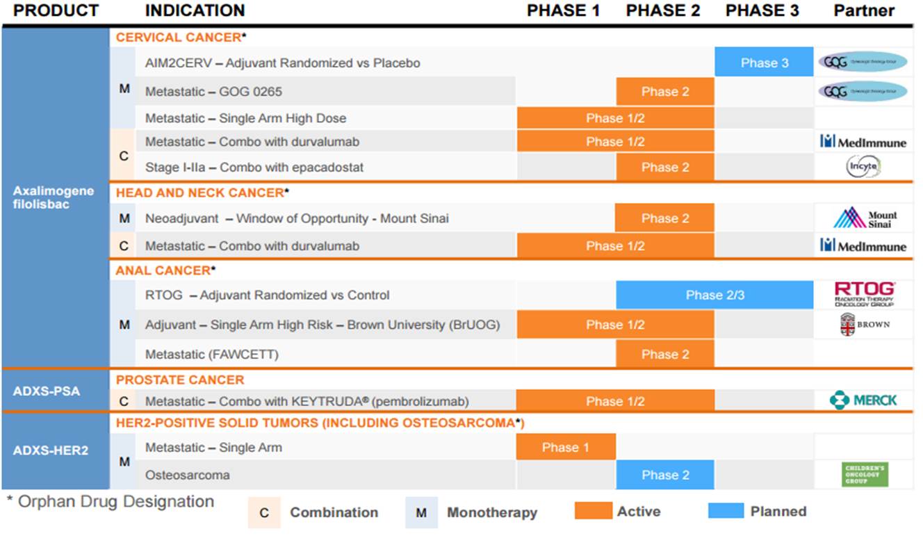 Why Advaxis Gained 20% in 2015 | The Motley Fool