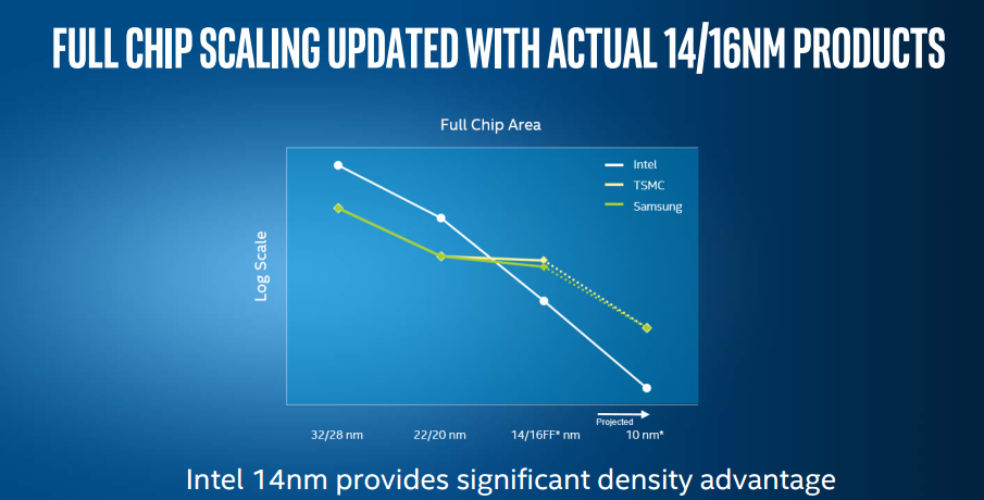 What's the Name of Intel's Third 10-Nanometer Chip? | The Motley Fool
