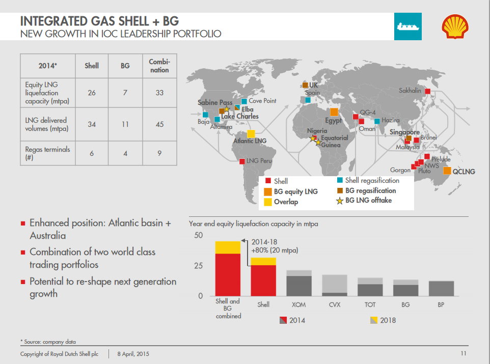 Will 2016 Be Royal Dutch Shell's Worst Year Yet? | The Motley Fool