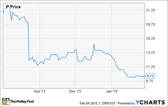 Here's Why Pandora Media Stock Dropped Nearly 25% in January | The ...