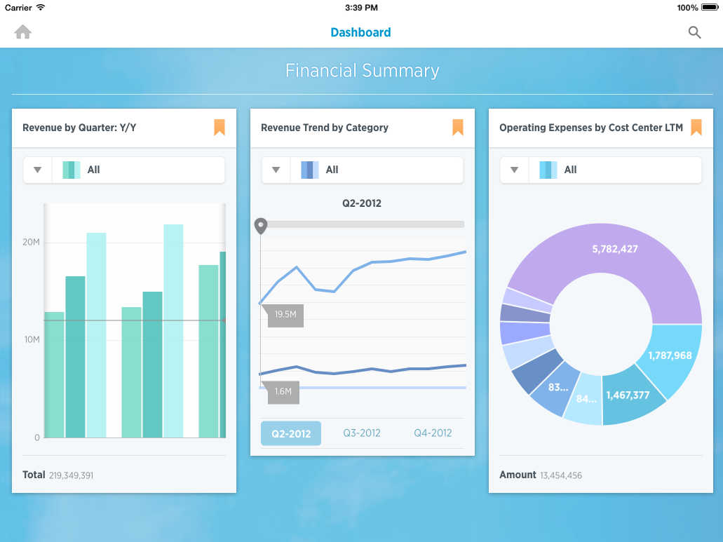 Why Workday Inc Shares Soared | The Motley Fool