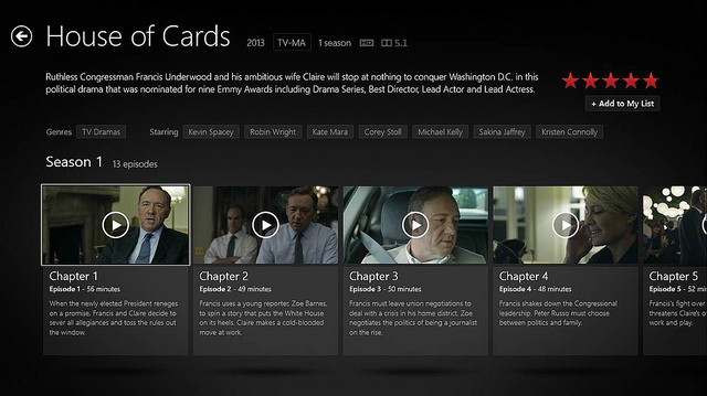 Netflix, Inc. Releases "House of Cards" Season 4: Why It Matters | The ...