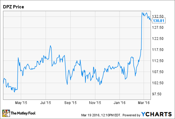 The Biggest Problem with Domino's Pizza, Inc. Stock | The Motley Fool
