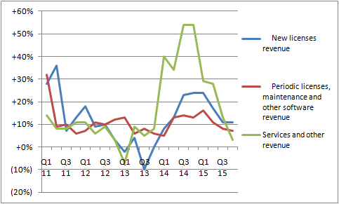 The Biggest Problem With Dassault Systemes SA Stock | The Motley Fool
