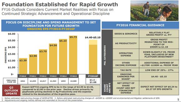 Monsanto Company Stock in 5 Charts -- The Motley Fool