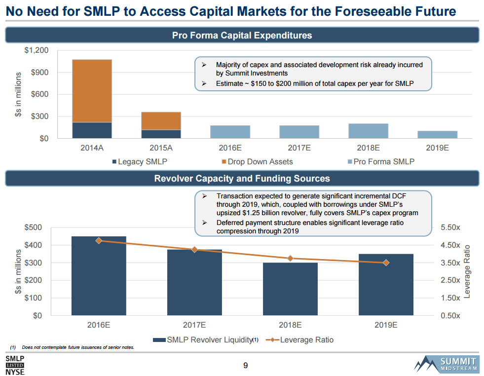 The Biggest Problem With Summit Midstream Partners, LP Stock | The ...