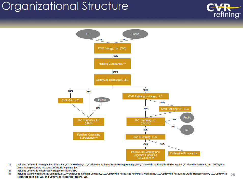 The Biggest Problem With CVR Energy, Inc. Stock | The Motley Fool