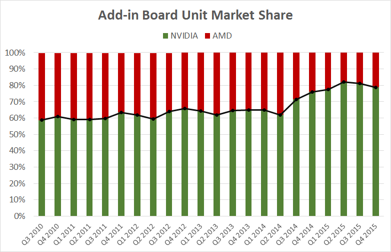 NVIDIA Corp. Stock in 3 Charts | The Motley Fool