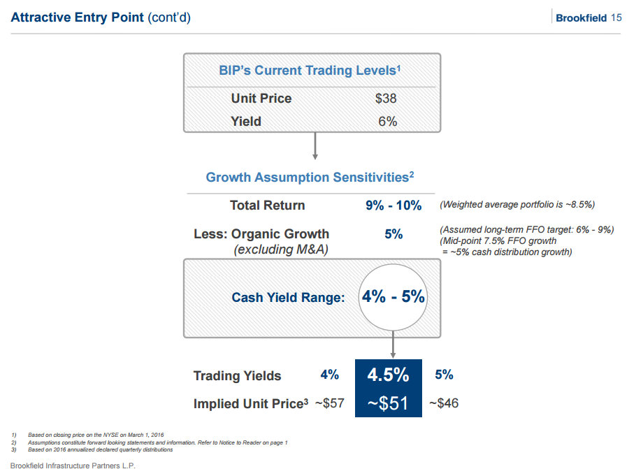 Read This Before You Sell Brookfield Infrastructure Partners L.P. Stock | The Motley Fool