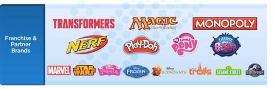 Why Hasbro Stock Returned 20% in the First Quarter | The Motley Fool