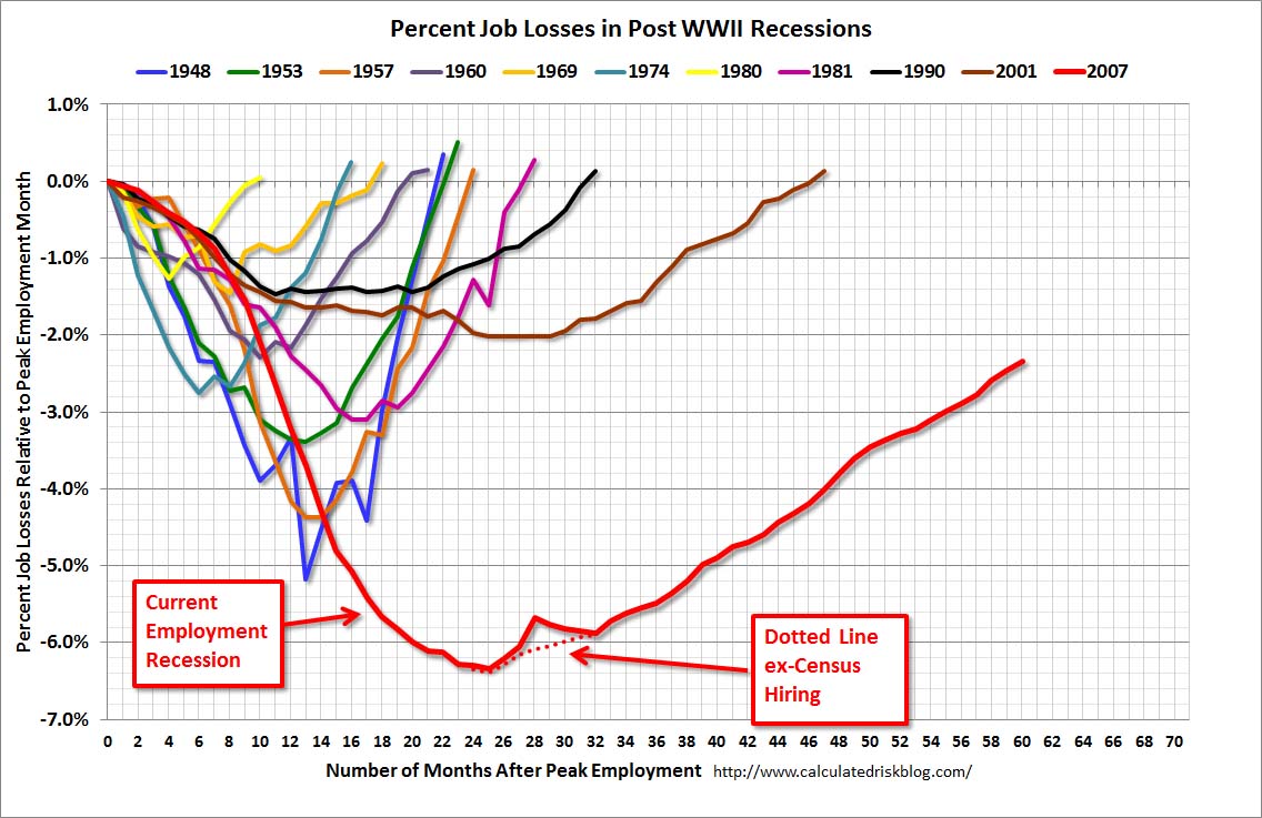 7 Employment Charts You've Got to See | The Motley Fool
