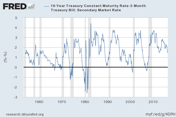3 Graphs Prove the Risk of Recession Is Real | The Motley Fool