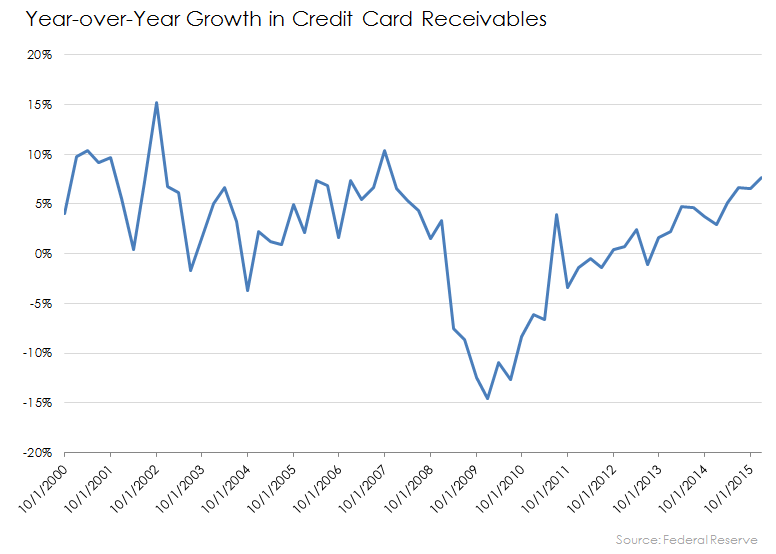 No Easy Money for Credit Card Companies | The Motley Fool