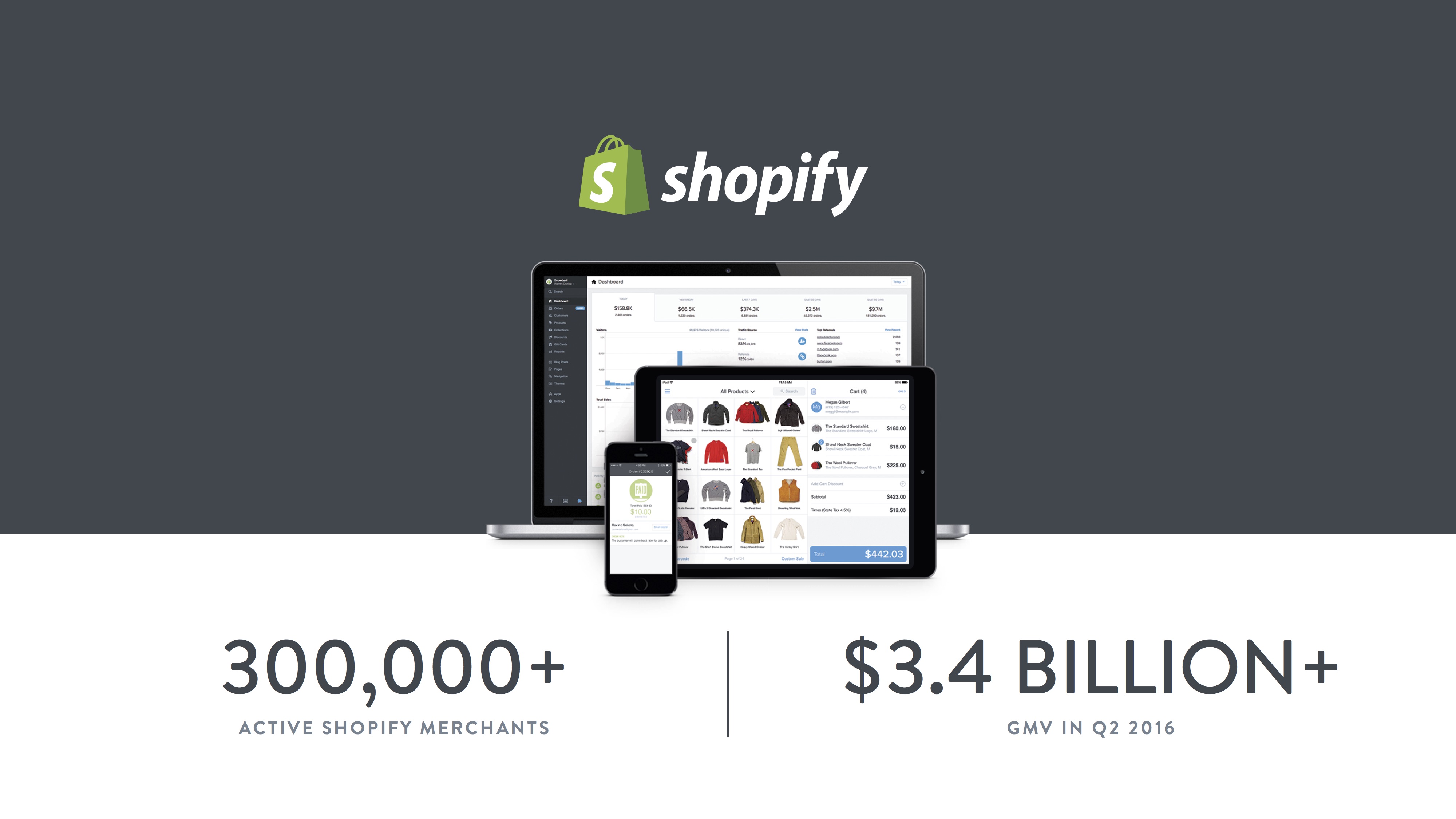 Shopify Inc. Sales Nearly Double but Losses Grow -- Is Shopify Stock a ...