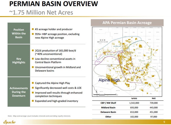 Apache Corporation Just Unveiled a Monster New Oil Discovery 2016 ...