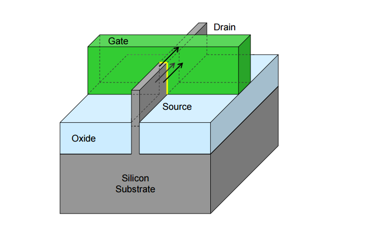 Key Detail of Intel Corporation's 7-Nanometer Technology Emerges | The ...