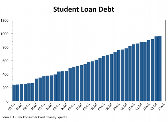 How Debt-Ridden Students Can Help the Economy | The Motley Fool
