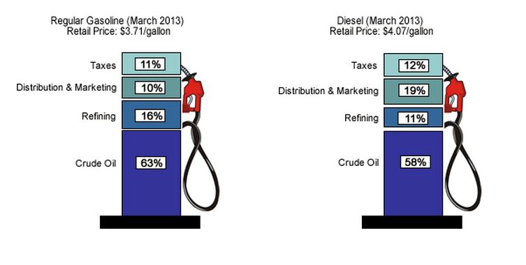 3 Factors Keeping Oil Above $90 a Barrel | The Motley Fool