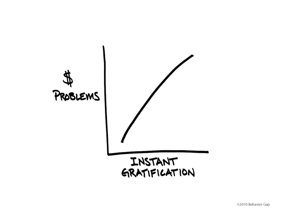 4 Steps to Manage Your Desire for Instant Gratification | The Motley Fool