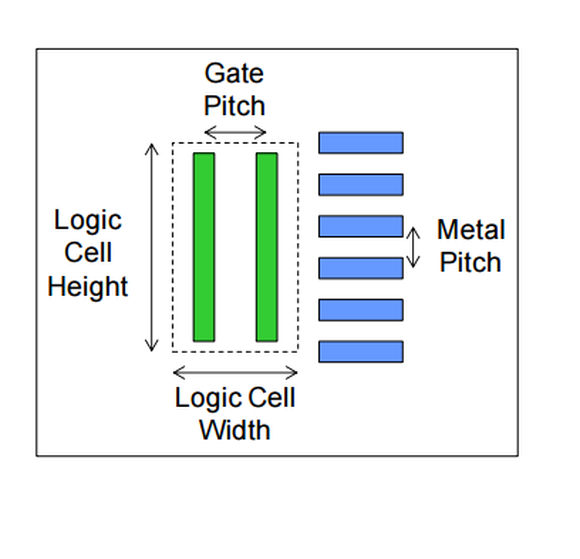 Does Intel Still Have a Manufacturing Lead? -- The Motley Fool