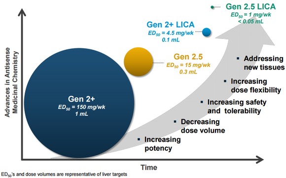 5 Slides Every Ionis Pharmaceuticals Inc Investor Needs to See -- The ...