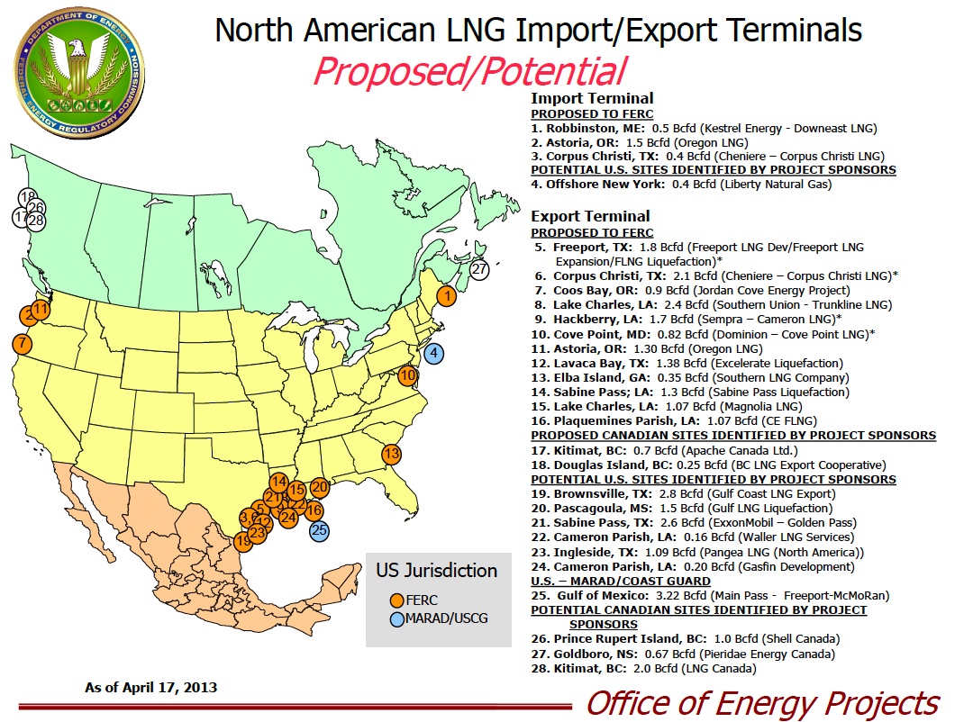 Another Giant Leap for Natural Gas Exports | The Motley Fool