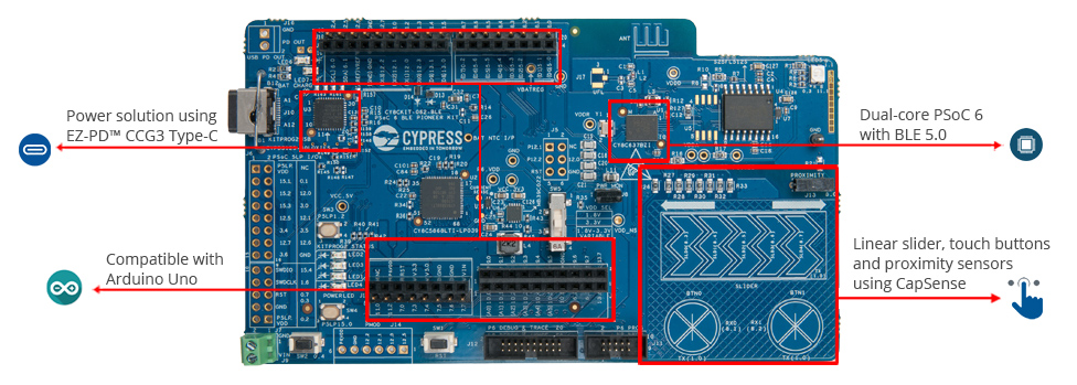 3 Things You Need to Know From Cypress Semiconductor’s Q3 2017 Report ...