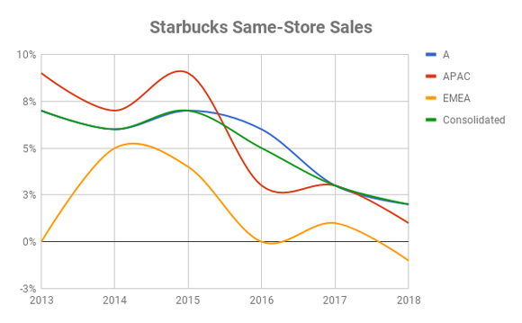 Is Starbucks Corporation (SBUX) Stock a Buy? -- The Motley Fool