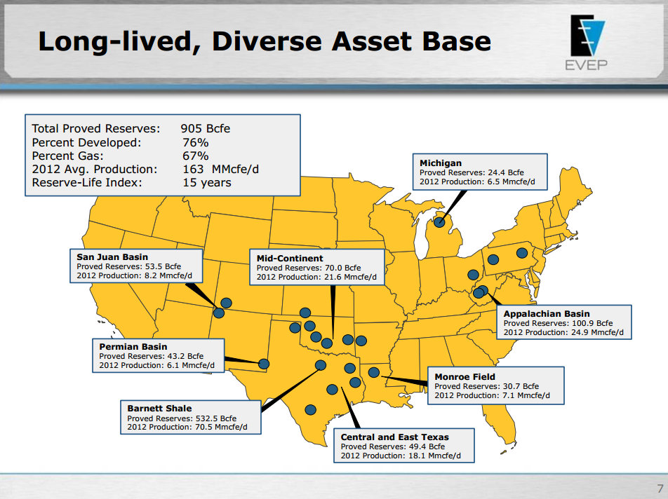 Adding It All Up: Why EV Energy Partners' Reserves Matter | The Motley Fool