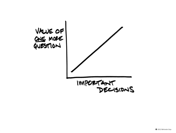 Take the Time to Ask One More Question | The Motley Fool