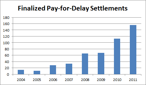 Pay-for-Delay Controversy: It's Costing You Billions | The Motley Fool