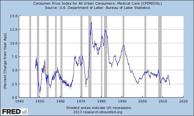 The End of the Health Care Bubble | The Motley Fool