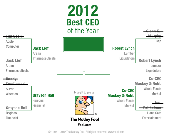 CEO of the Year, Round 2: Lumber Liquidators vs. Whole Foods Market ...