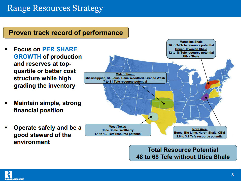 Range Resources Turns on the Gas | The Motley Fool