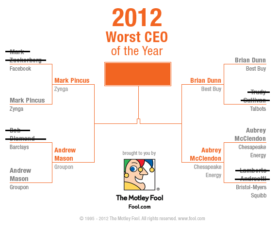 Worst CEO of the Year, Round 2: Zynga vs. Groupon | The Motley Fool
