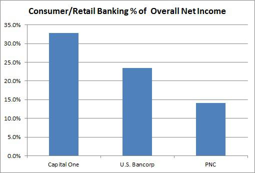 1 Bank That’s More Than Just What’s in Your Wallet -- The Motley Fool
