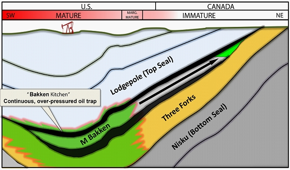 Better Know an Energy Play: Williston Basin | The Motley Fool