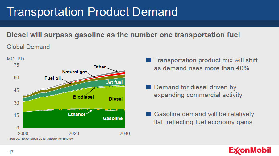 Refiners Looking for Diesel Fueled Growth | The Motley Fool