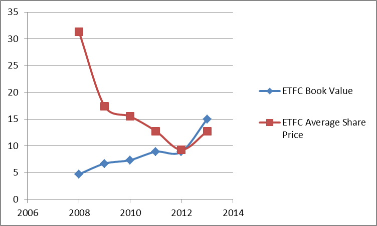 Long-Term Potential in This Recovering Stock | The Motley Fool